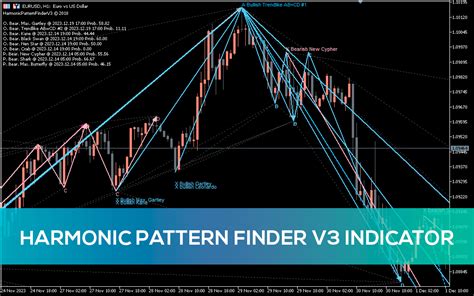 Harmonic Pattern Finder V3 Indicator MT5 Aierior