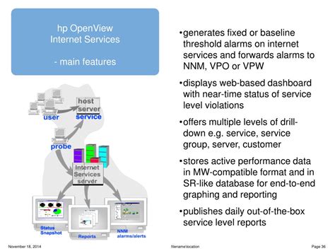 Ppt Hp Openview Enterprise It Service Management Overview Powerpoint Presentation Id6776945