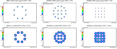 Comparison Of Different Modulation Scheme Each With A Symbol Rate Of 1 Download Scientific