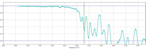 job patch ctf estimation cryosparc guide