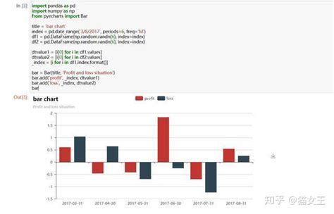 python可视化神器pyecharts库 知乎
