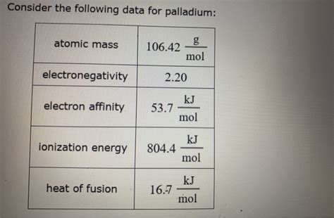 Solved You May Find Additional Useful Data In The Aleks Data
