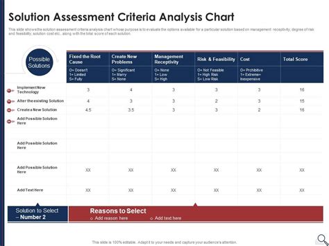 Solution Criteria Matrix