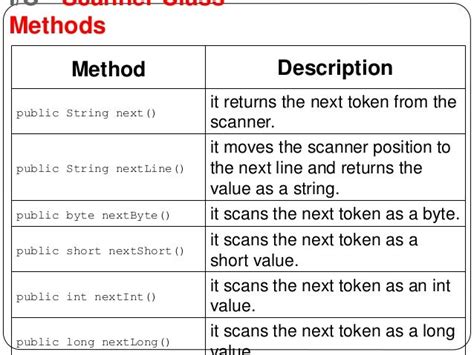Basics Of Java Programming