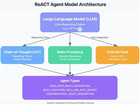 Pavan Belagatti On Linkedin React