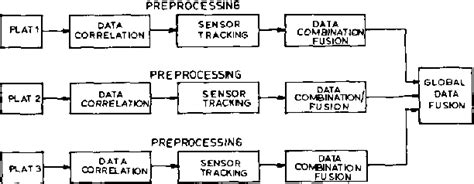 figure 1 from multisensor data fusion and decision support for airborne target identification