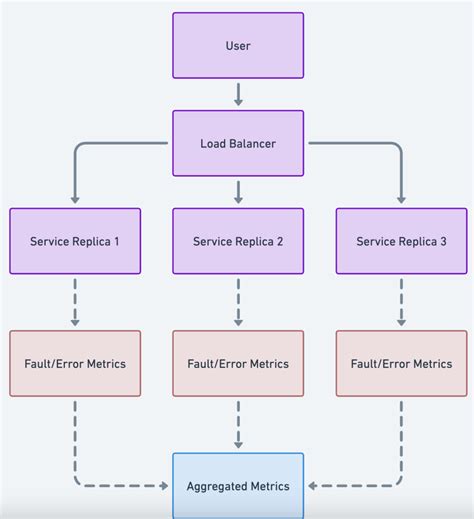 Monitoring Distributed Microservices Hackread Cybersecurity News Data Breaches Tech Ai