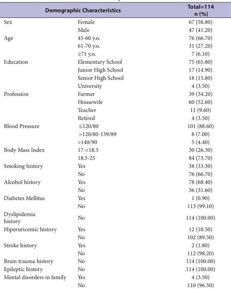 Table 1 From Comparison Of Cognitive Function Tests Ad8 Ina Against