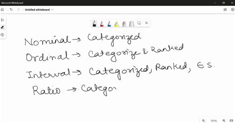 SOLVED Determine The Level Of Measurement Of The Variable Height Of A