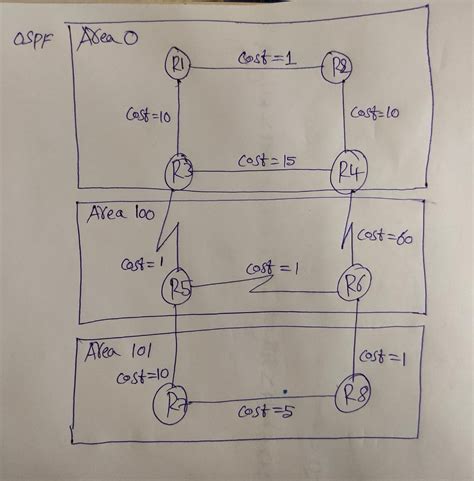 Getting Errors In Ospf Cost Cisco Community