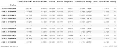 Dataframe获取指定列并将其单独保存dataframe保留指定列 Csdn博客
