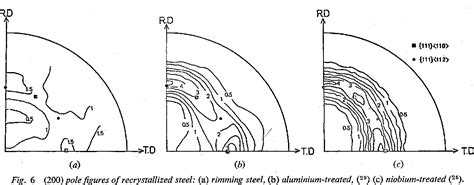 Figure 6 From Development Of Textures In Recrystallization Semantic