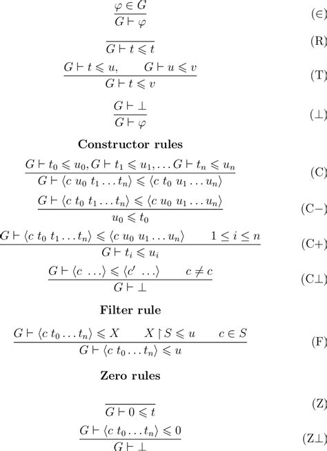 Figure 1 From Subtyping And Algebraic Data Types Semantic Scholar