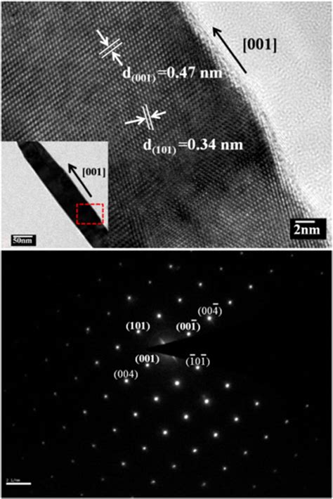A HRTEM Image Of A Single TiO Nanorod And Inset Is The Download Scientific Diagram