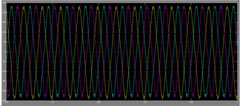 Simulation Diagram For New Inverter Configuration Download Scientific Diagram