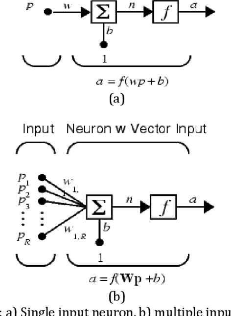 Figure 2 From Solar Location Estimation Using Logsig Based Activation Function Using Artificial