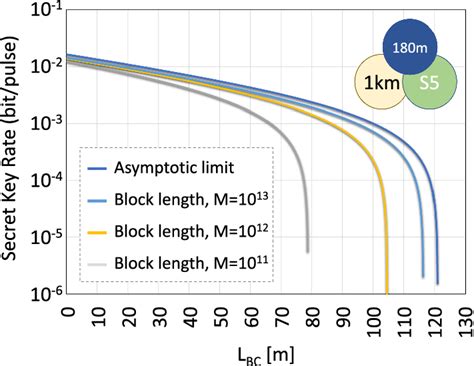 Composable Security Of The Proposed Mdi Cvqkd Based S2s Against Download Scientific Diagram