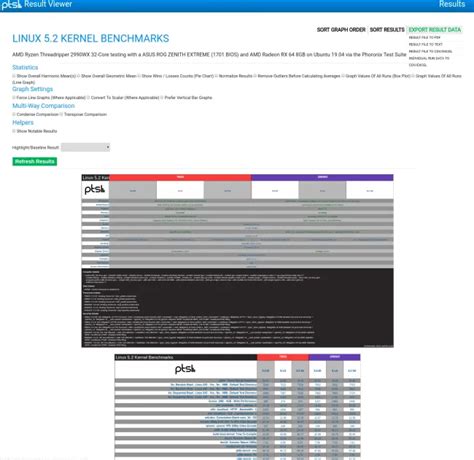 phoronix test suite 9 0 released with new result viewer offline
