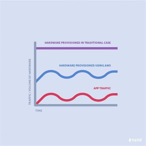 Boost Your Productivity With Amazon Web Services DataScienceCentral Com