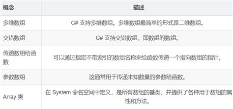 C 最基础知识介绍 四 数组字符串结构体枚举类 KRLKING 博客园