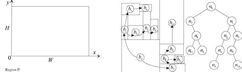 Figure From A Hybrid Simulated Annealing Algorithm For Nonslicing VLSI Floorplanning