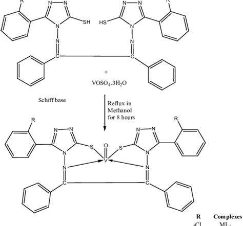 Synthesis Of Oxovanadiumiv Complexes Download Scientific Diagram