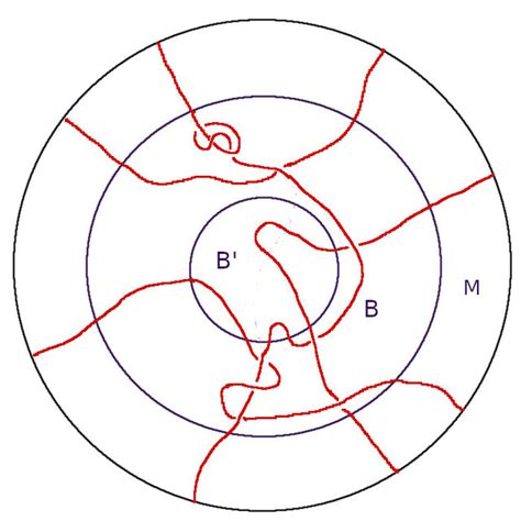 A Residual Tangle In M And A Generic Tangle Inside B Download Scientific Diagram