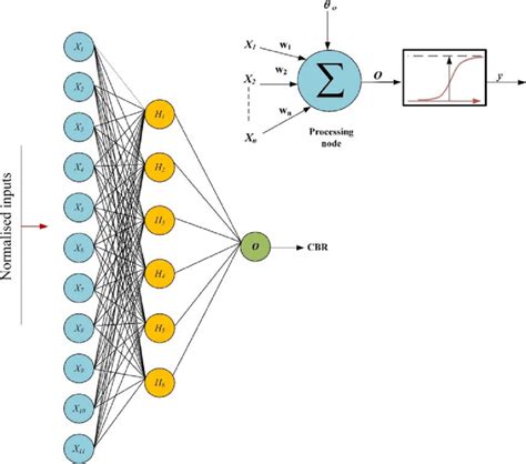 Architecture Of The Optimum Ann Model Download Scientific Diagram