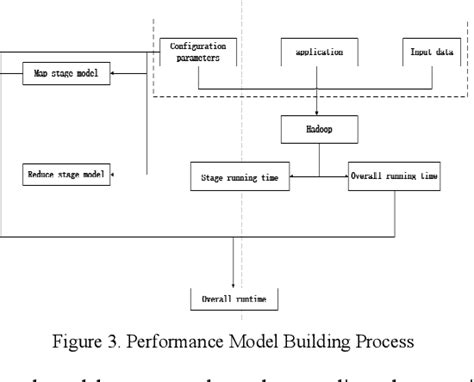 figure 3 from a hadoop configuration optimization method based on middle platform business