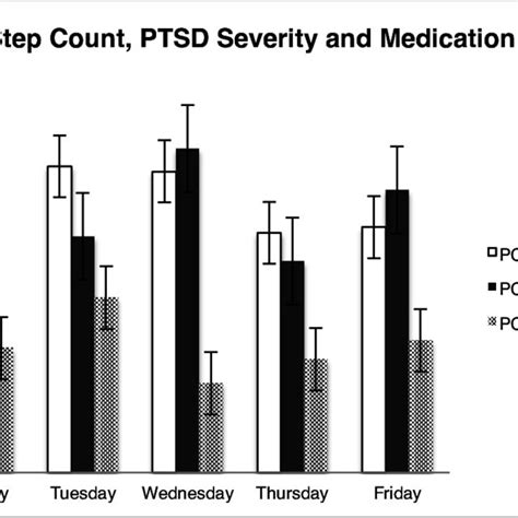 1 Average Daily Times In Moderate To Vigorous Physical Activity Mvpa