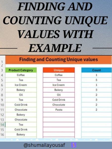 Shumaila Yousaf On Linkedin Dataanalysis Exceltips Uniquevalues