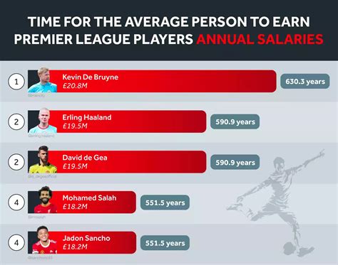 Uk Footballer Rich List