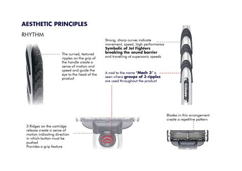 Aesthetic Analysis Behance