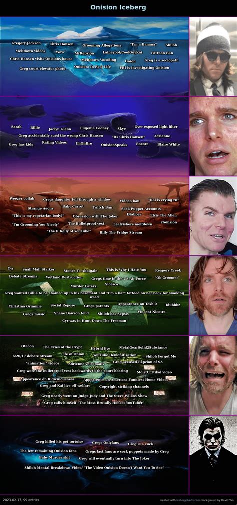 I Used To Be A Onision Patreon Subscriber Not My Proudest Moment