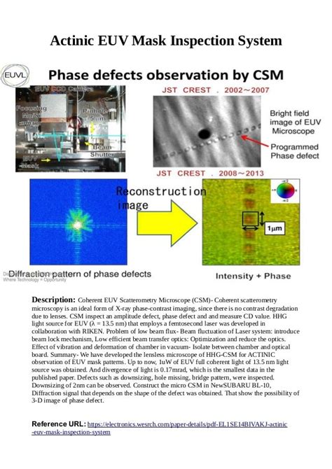Actinic Euv Mask Inspection System
