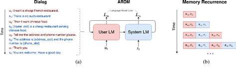 Figure 1 From Alternating Recurrent Dialog Model With Large Scale Pre Trained Language Models