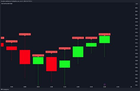 Understanding Syminfocurrency Function In Pine Script Pine Wizards