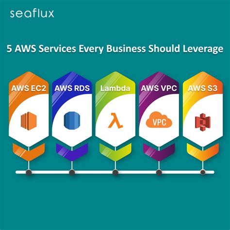 Seaflux On Linkedin Aws Ec2 Rds S3 Lambda Vpc