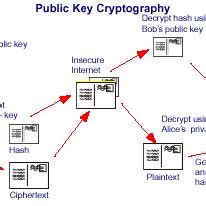 Bob Send An Email To Alice By Encrypting The Email Using Alice S Public Download Scientific