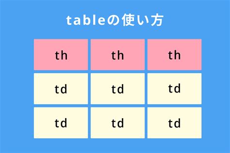 Tableタグ｜html とcss で表をつくる My Web Learning Blog