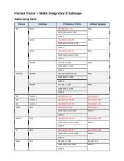 IPv4 And IPv6 Addressing Scheme Configuration Guide Course Hero