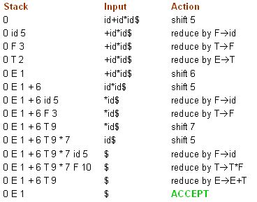 Power System Analysis