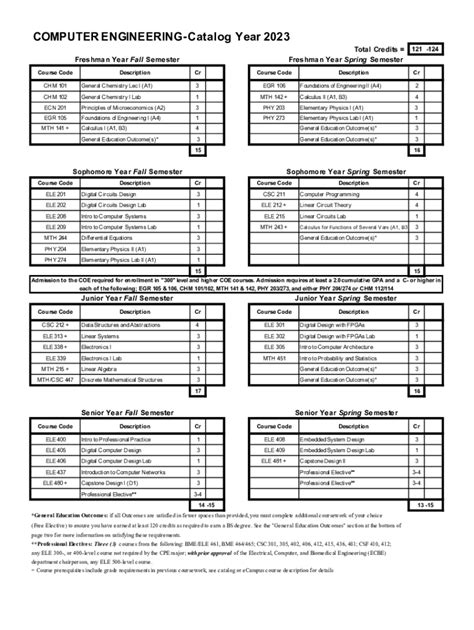 Fillable Online Migration To Post Quantum Cryptography Quantum Readiness Fax Email Print Pdffiller