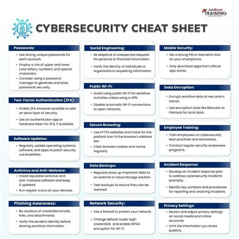 Feroz Khan On Linkedin Cybersecurity Security Cybersecurityawareness Securityawareness…