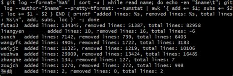 Git项目代码量统计，以及cloc统计项目代码量git Cloc Csdn博客