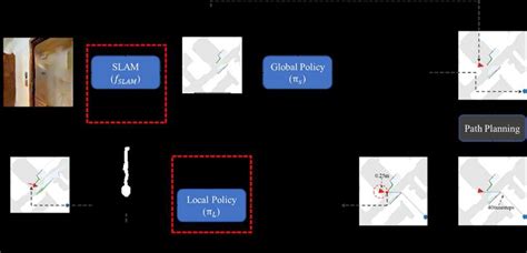 Overview Of Nas We Add The Cbam Module In The Neural Network Structure Download Scientific