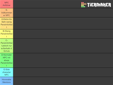 Npc Tierlist Tier List Community Rankings Tiermaker