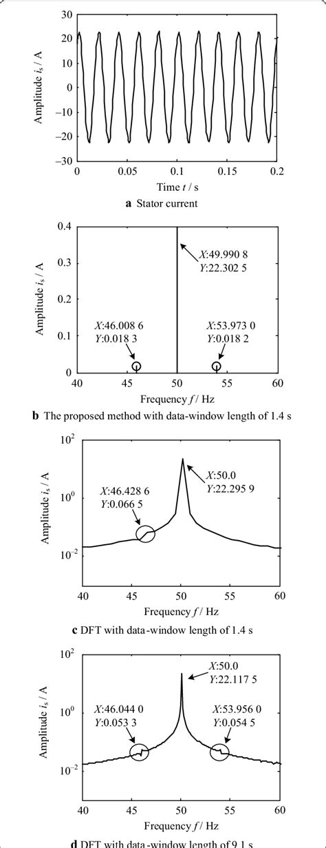 Healthy And Full Load Case Stator Current And Spectrum Analysis