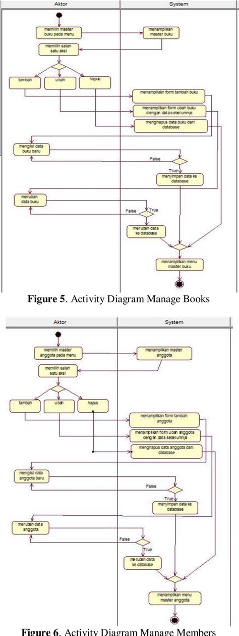 Figure 5 From Design Of Web Based School Library Information System