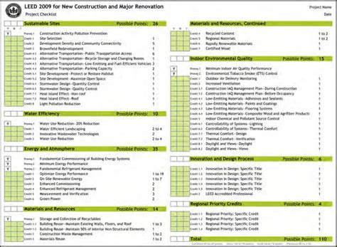 How Leed Works The Leed Rating System Leadinggreen Leed With Leed Letter Template 10 Examples